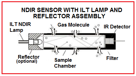NDIR - Infrared Light Source - OSHINO LAMPS
